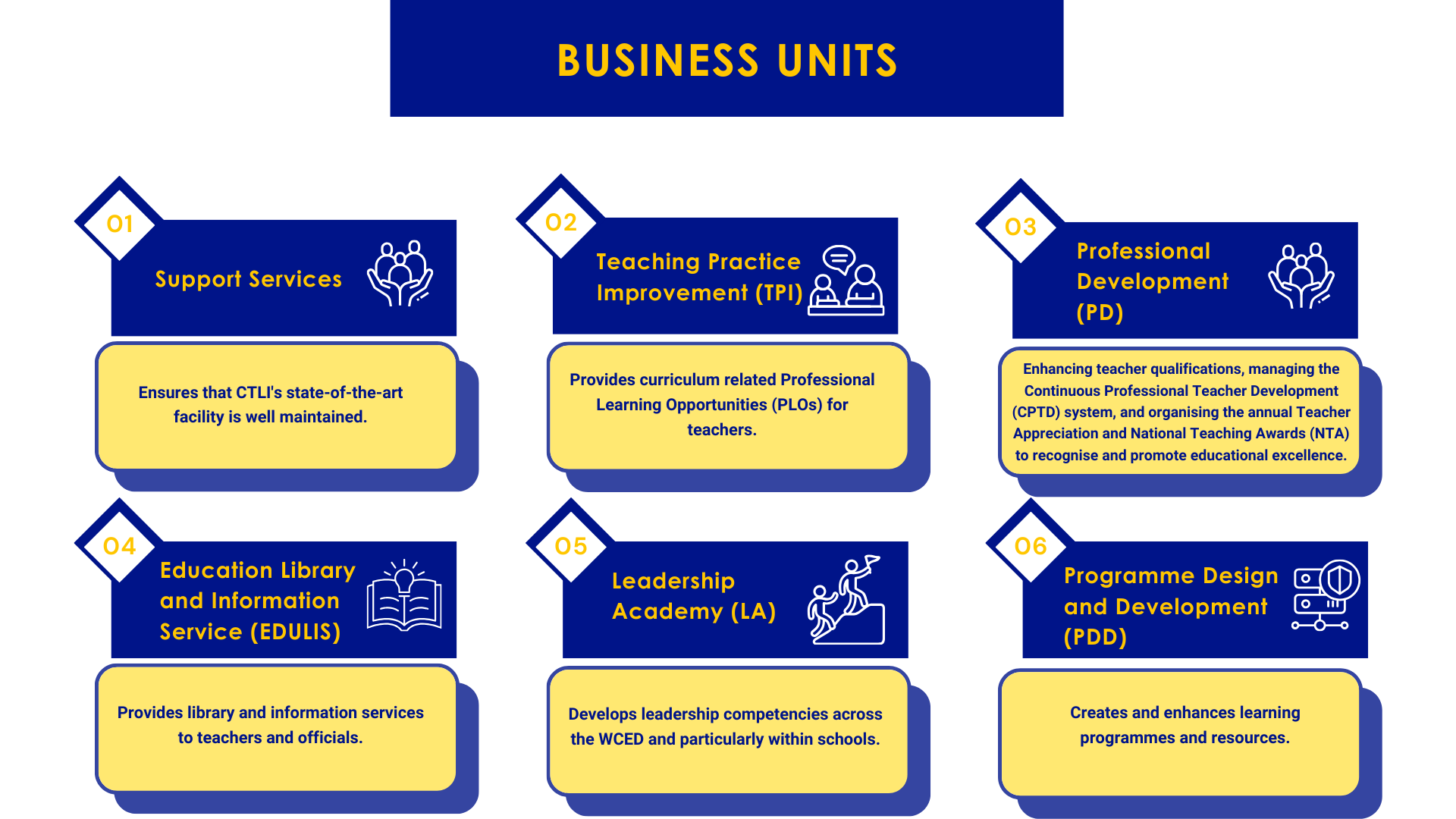About us | CTLI