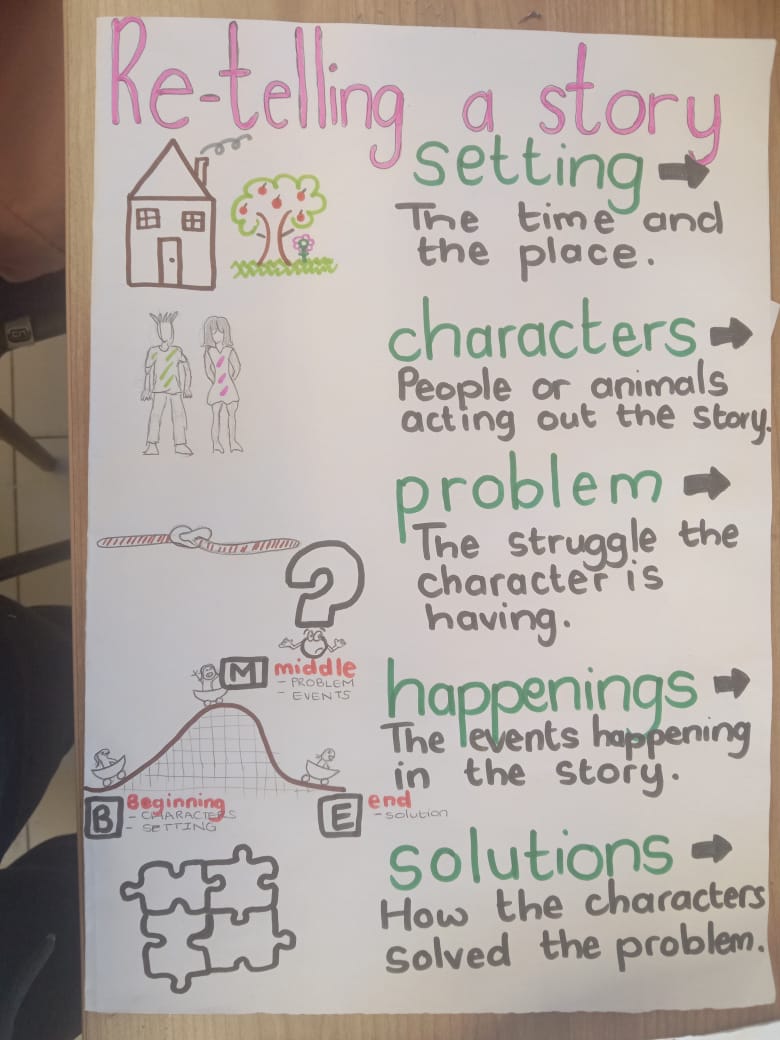 Teaching Practice Improvement | CTLI